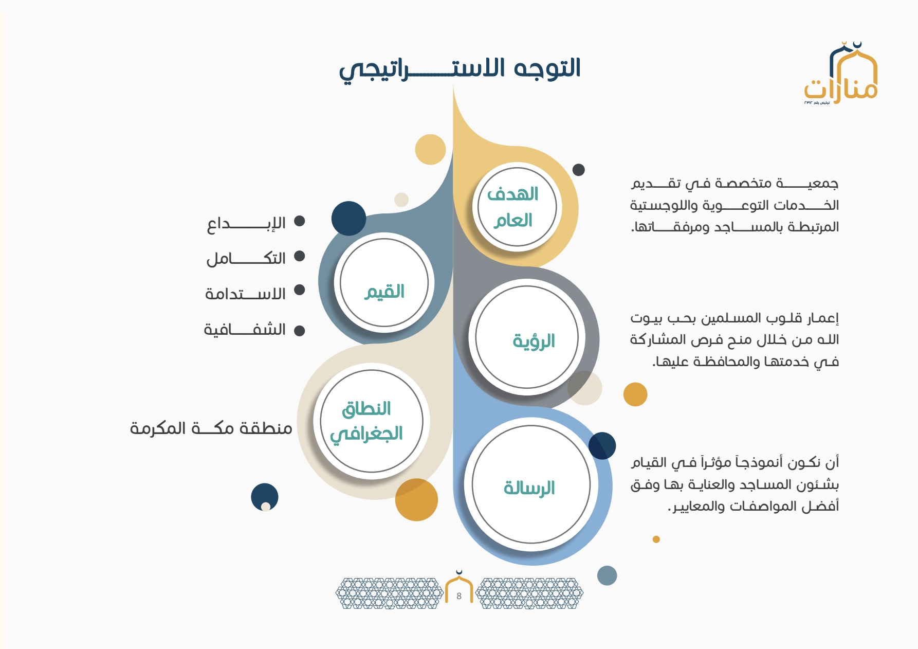 جميعة منارات الأهلية | إستراتيجيتنا